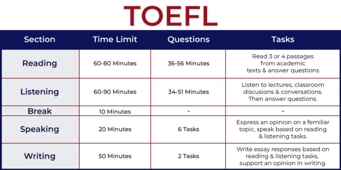 About TOEFL Exam | Celect Foreign Education Academy In Pune